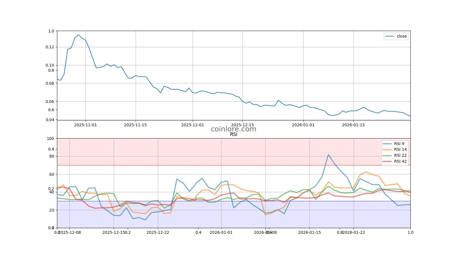 WazirX RSI indicator