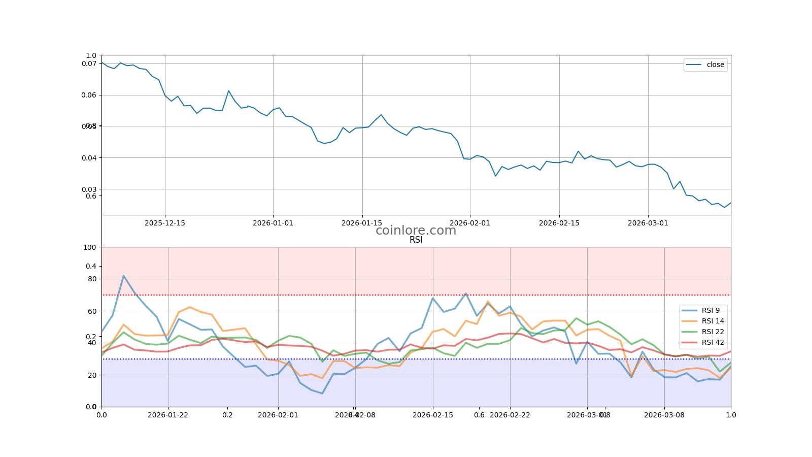 WazirX RSI indicator