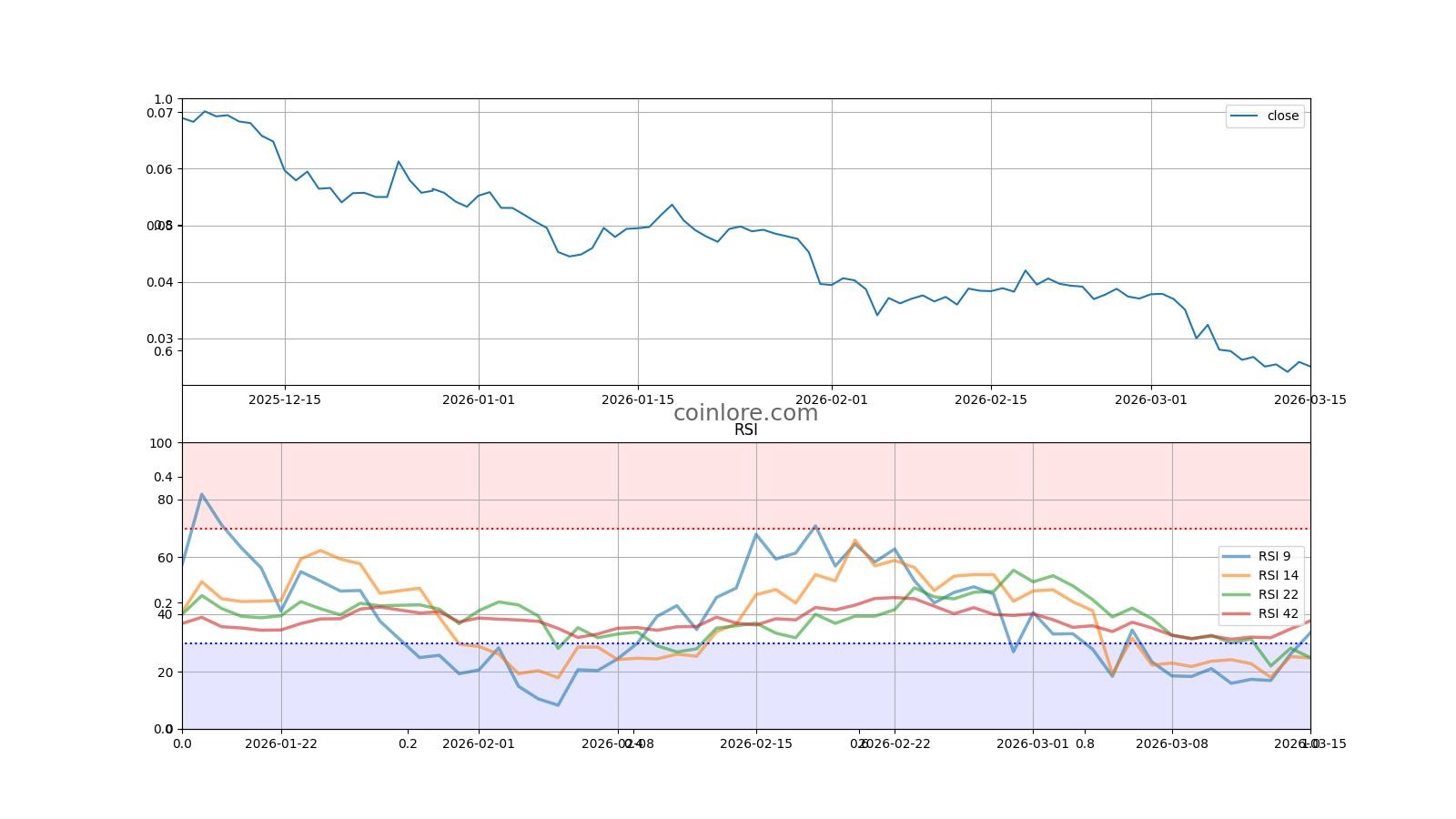 WazirX RSI indicator