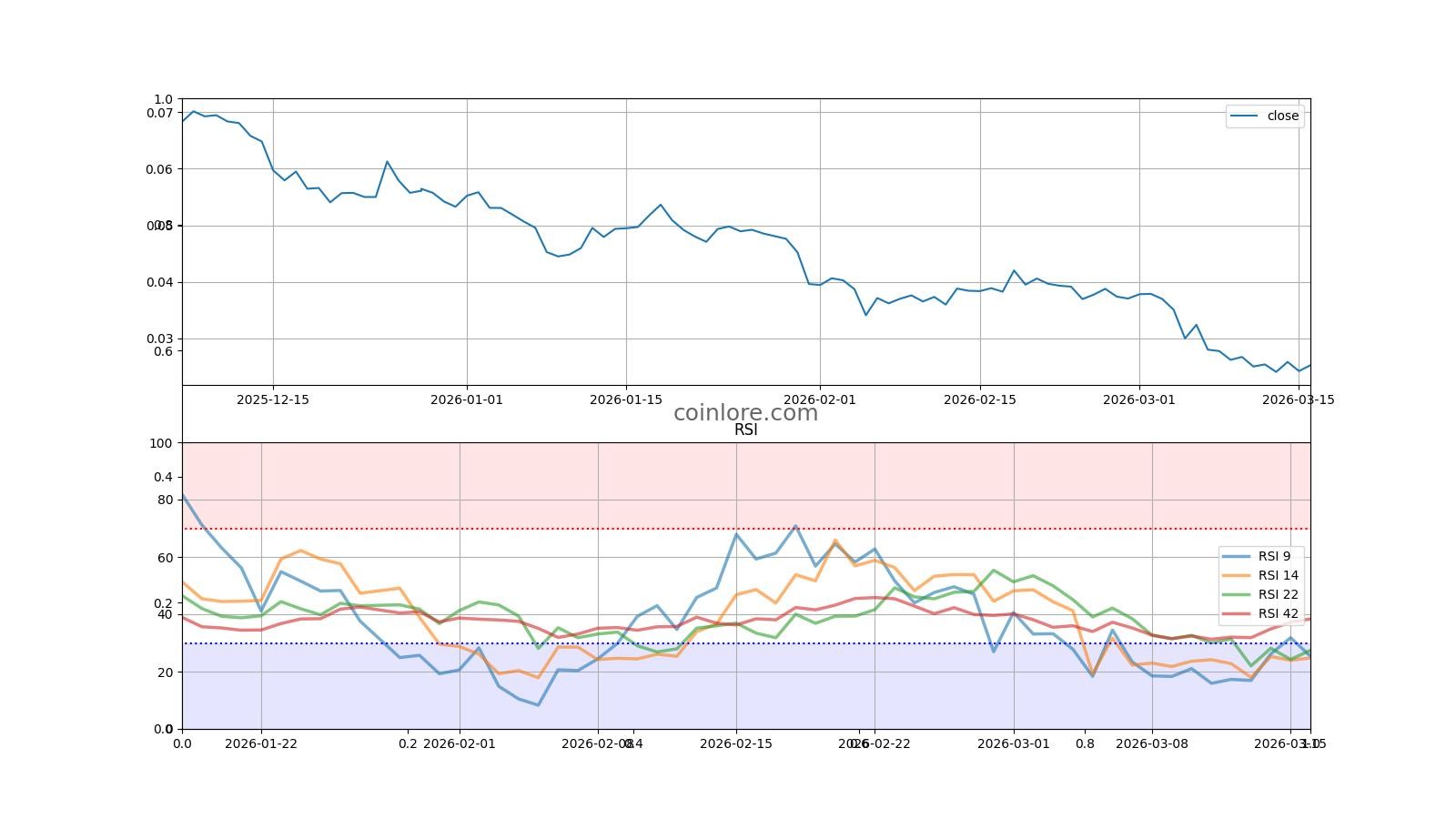 WazirX RSI indicator