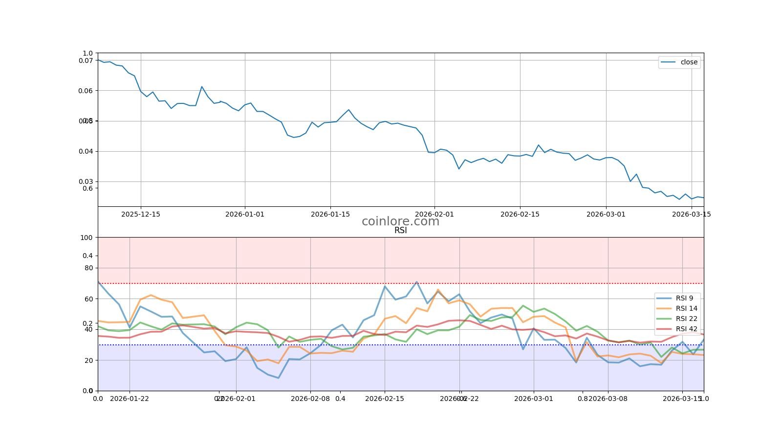WazirX RSI indicator