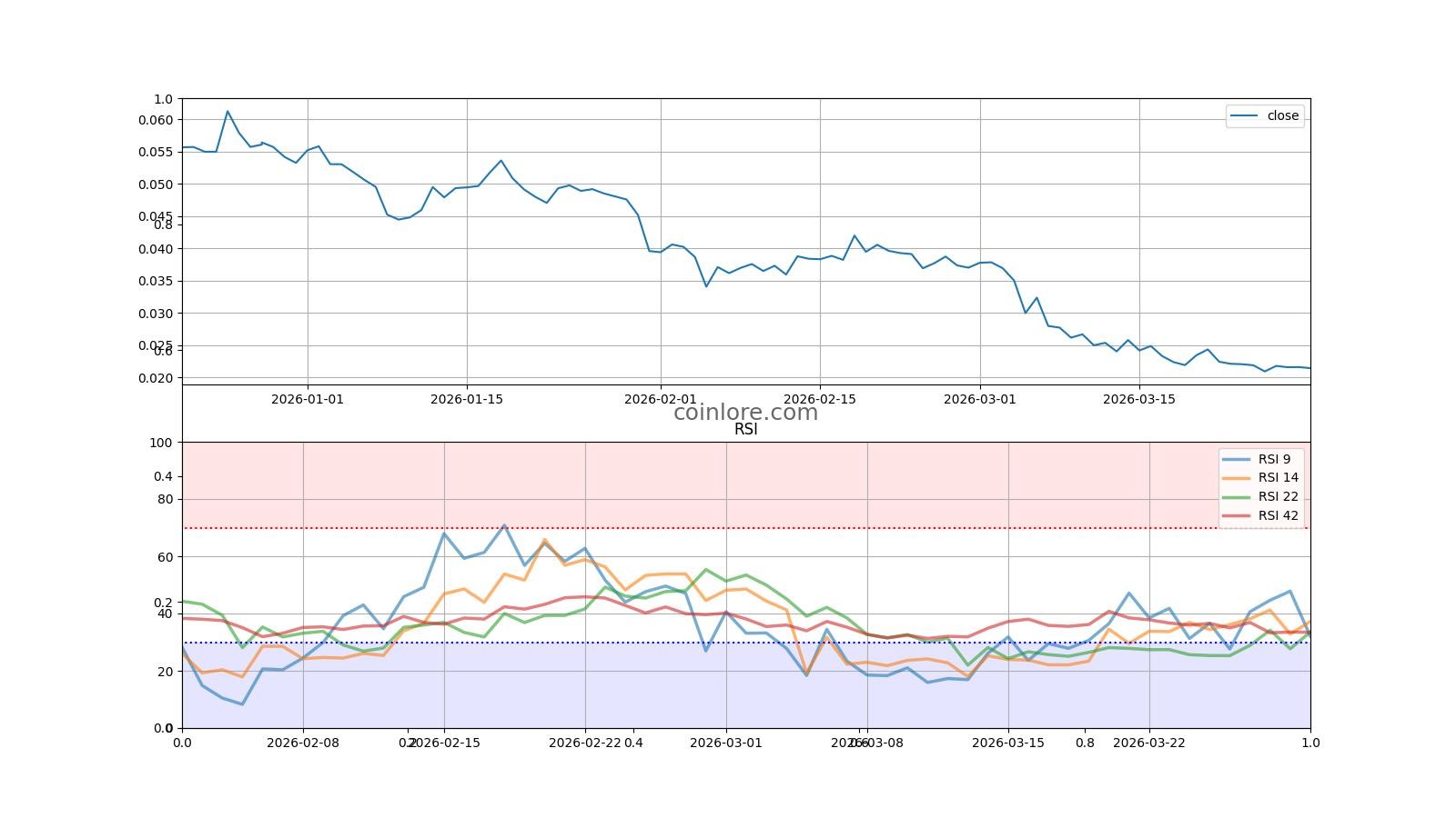 WazirX RSI indicator