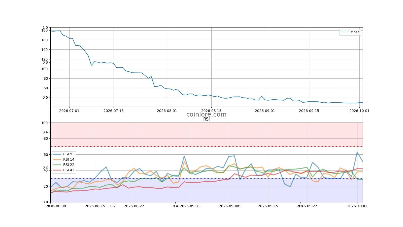 Wealth Crypto RSI indicator
