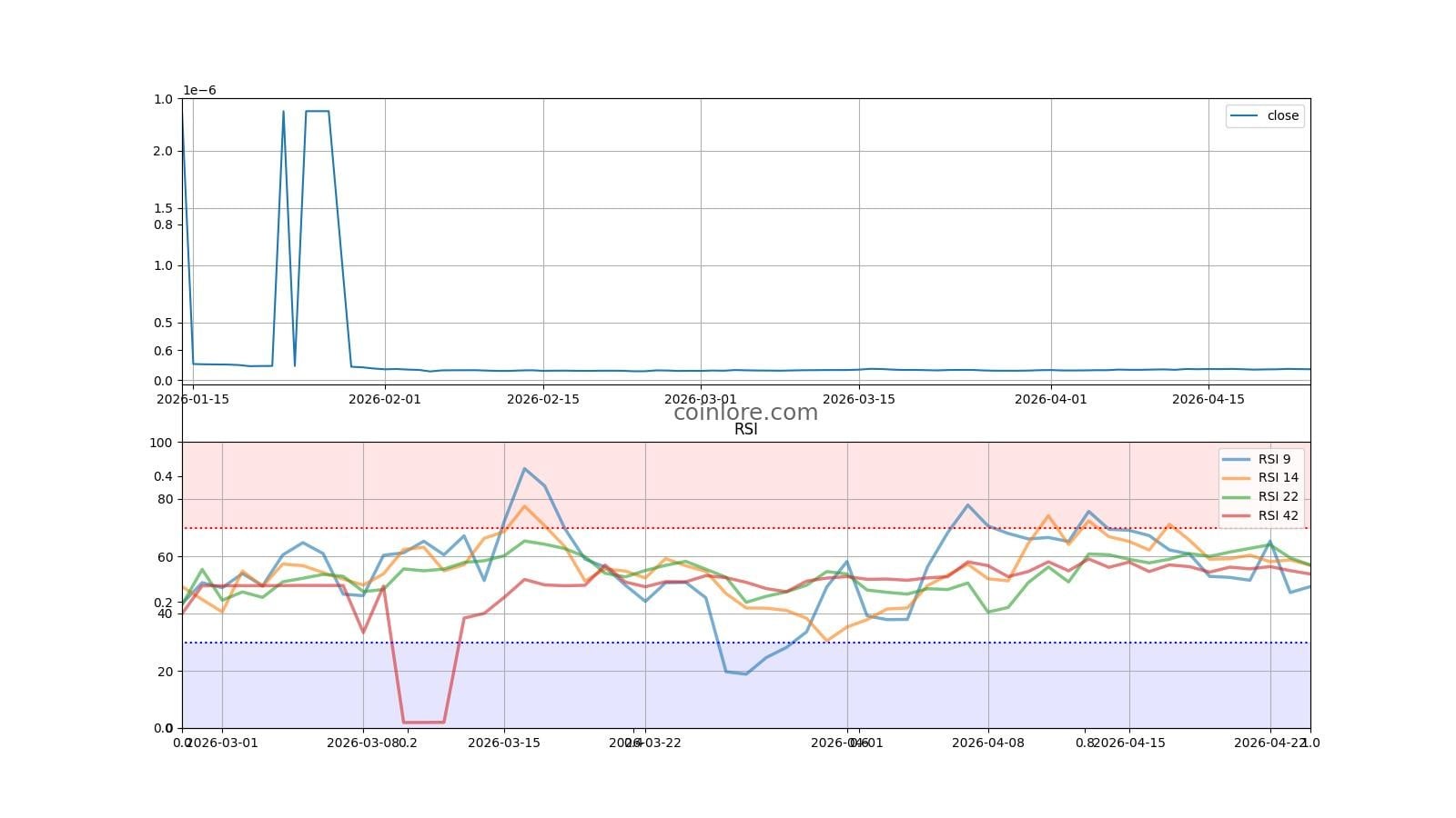 Web-x-ai RSI indicator