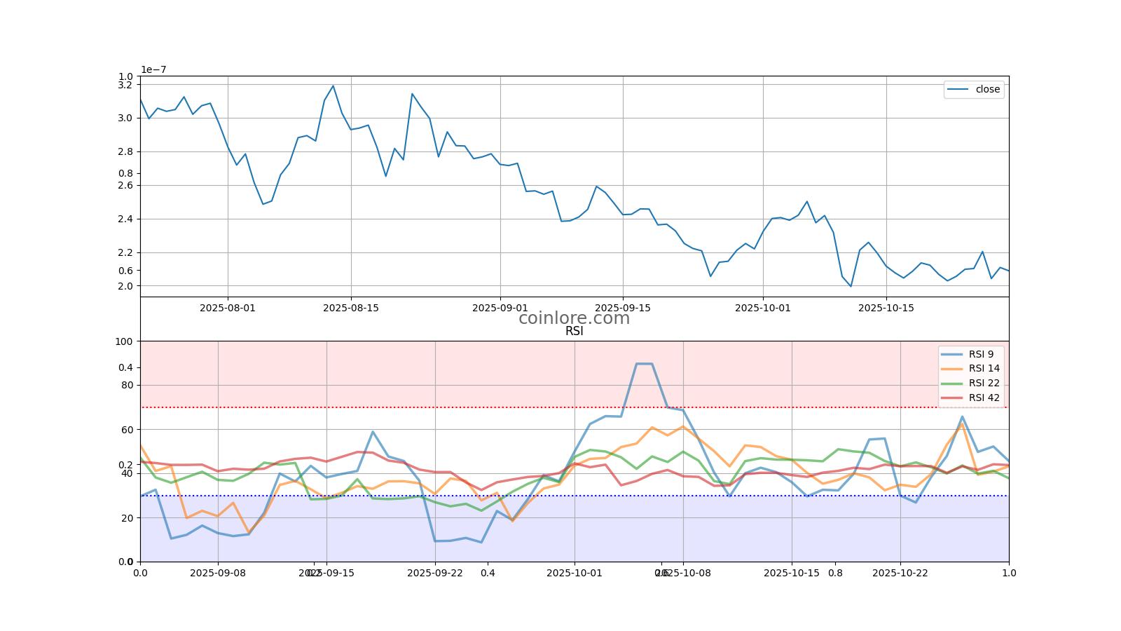 Web-x-ai RSI indicator