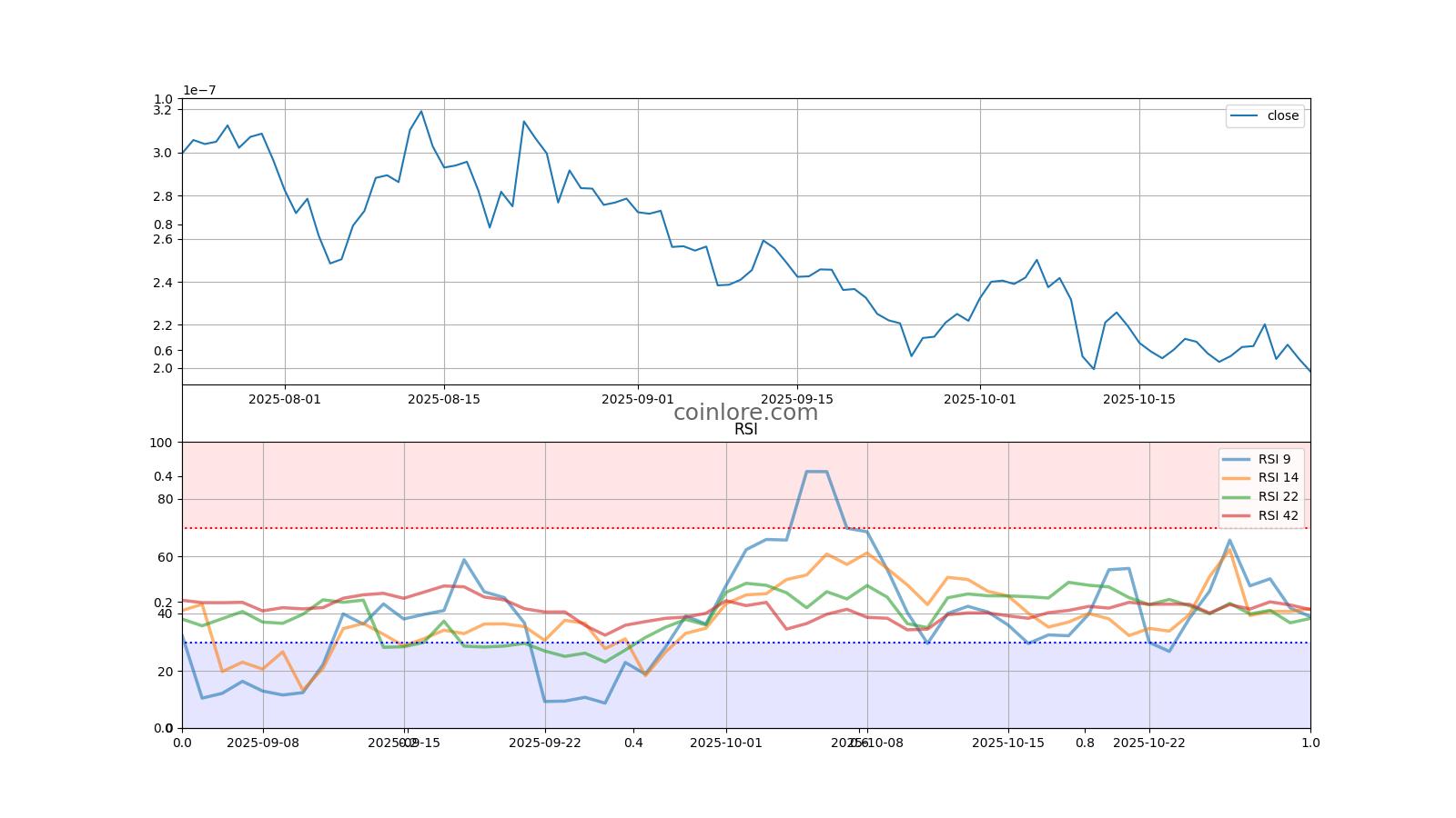 Web-x-ai RSI indicator
