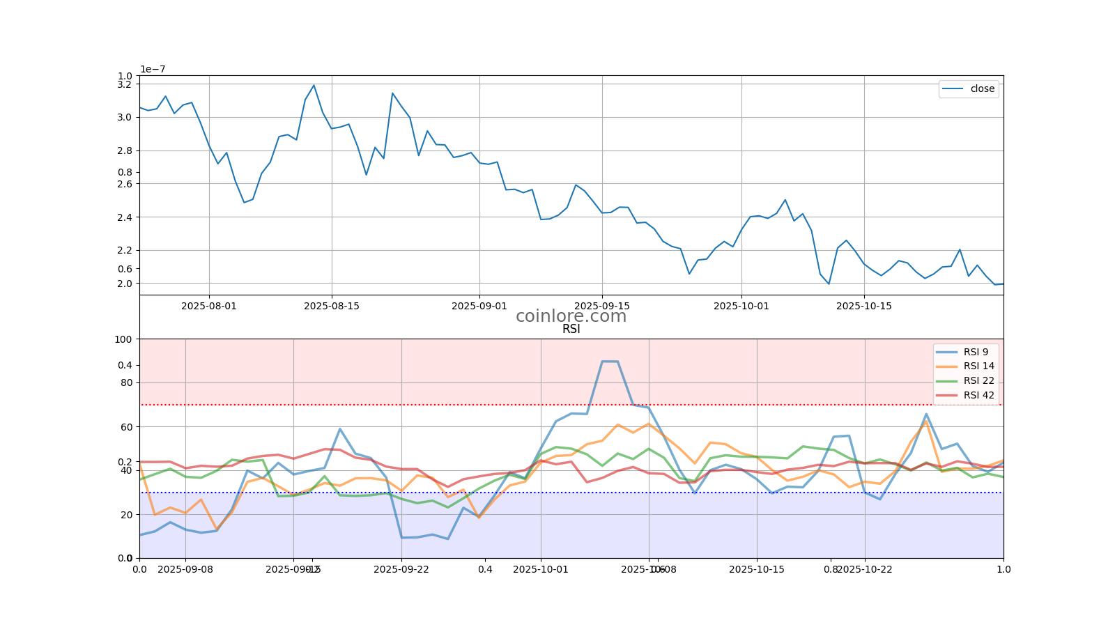 Web-x-ai RSI indicator
