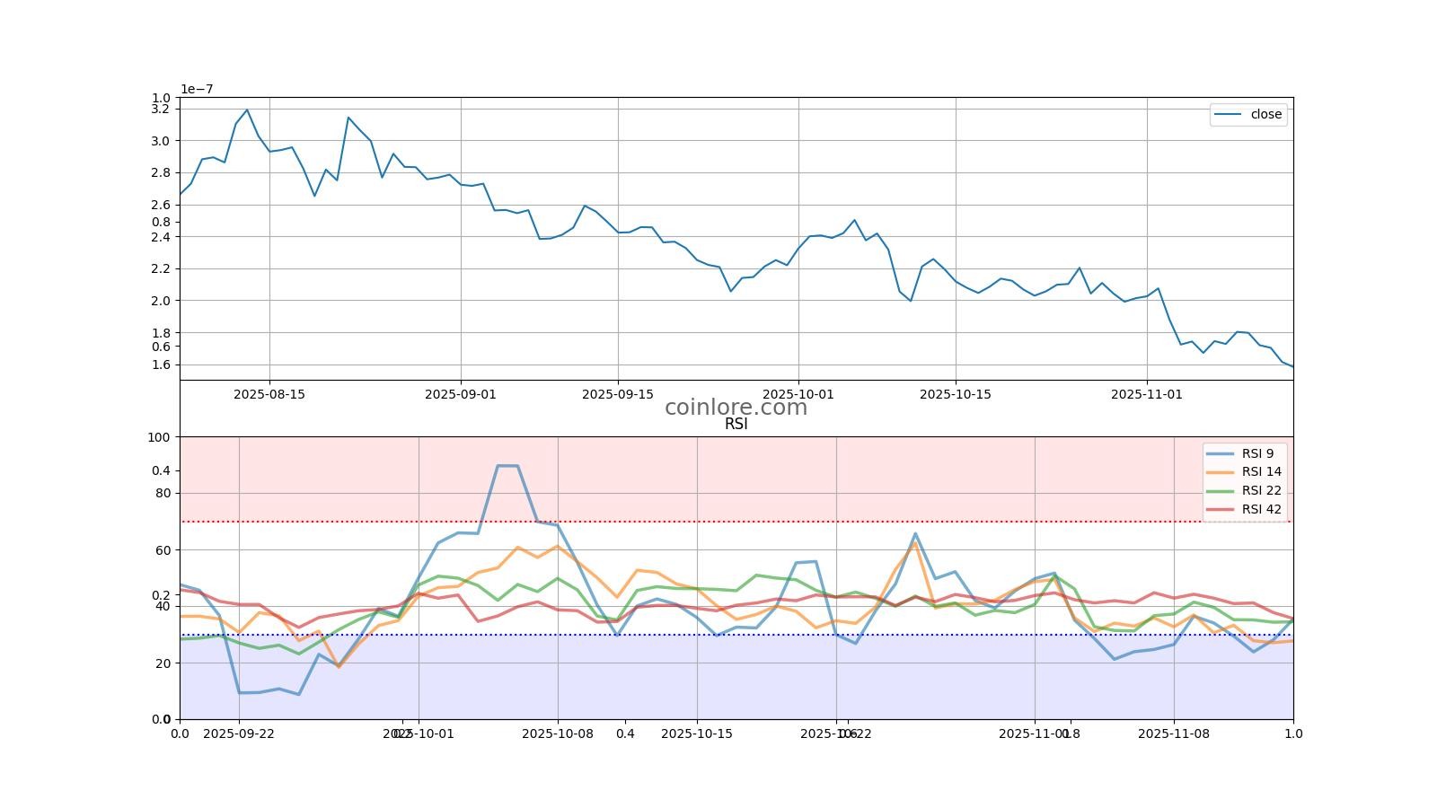 Web-x-ai RSI indicator