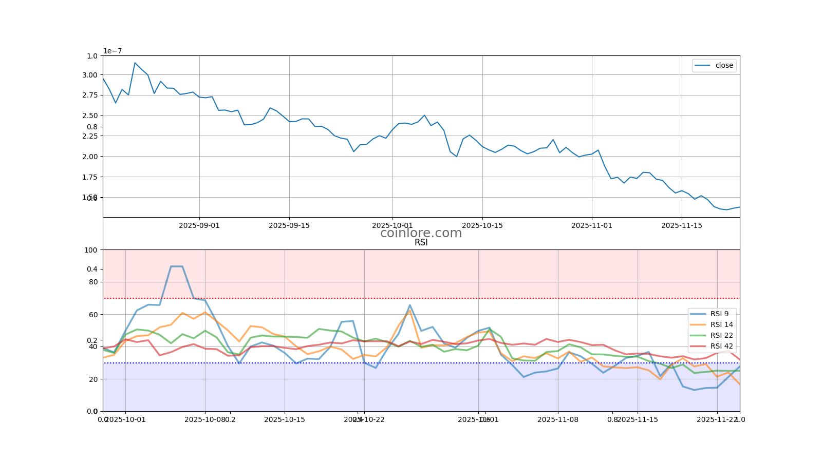 Web-x-ai RSI indicator