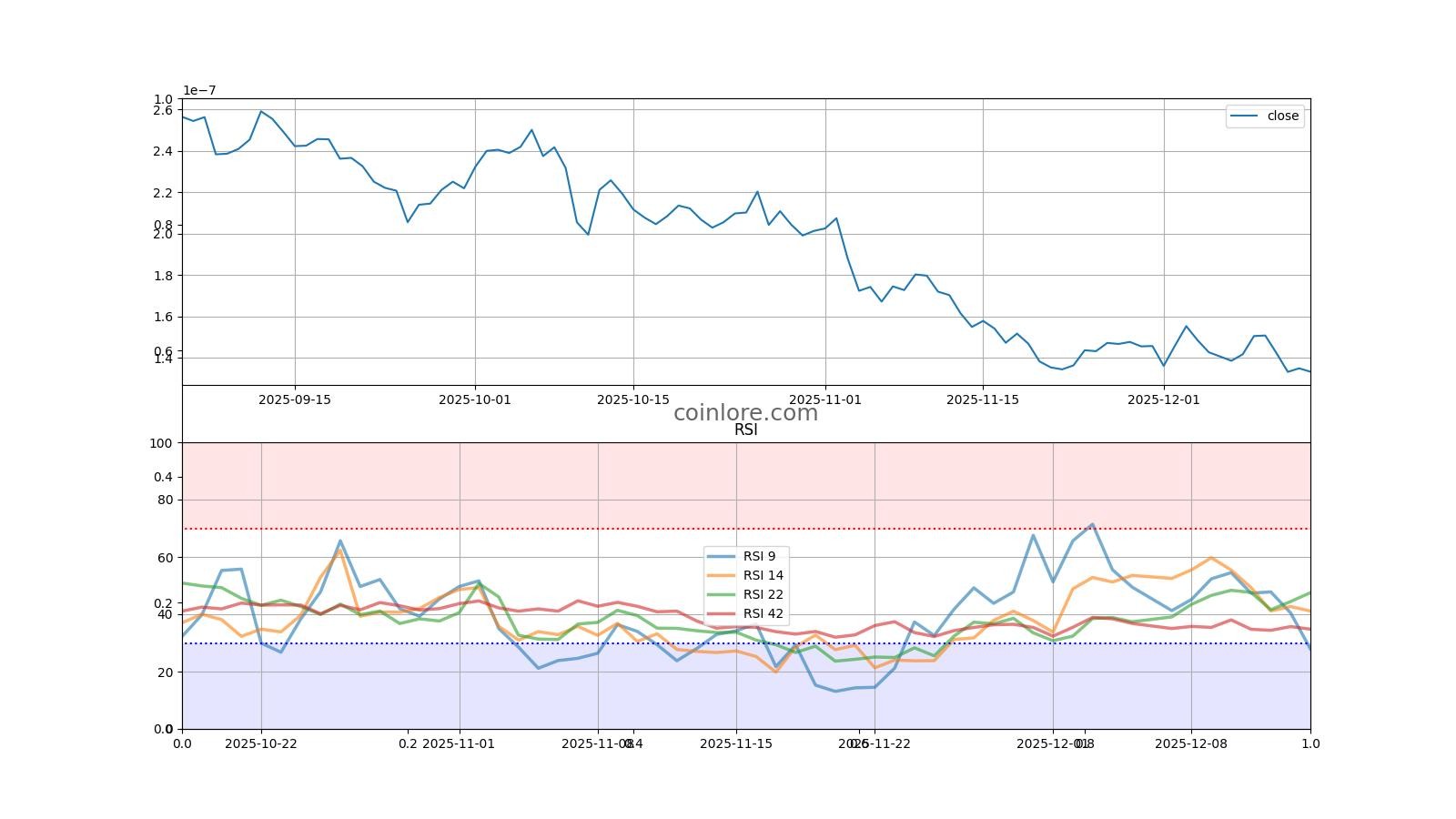 Web-x-ai RSI indicator