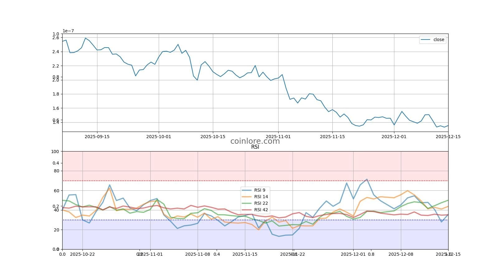 Web-x-ai RSI indicator