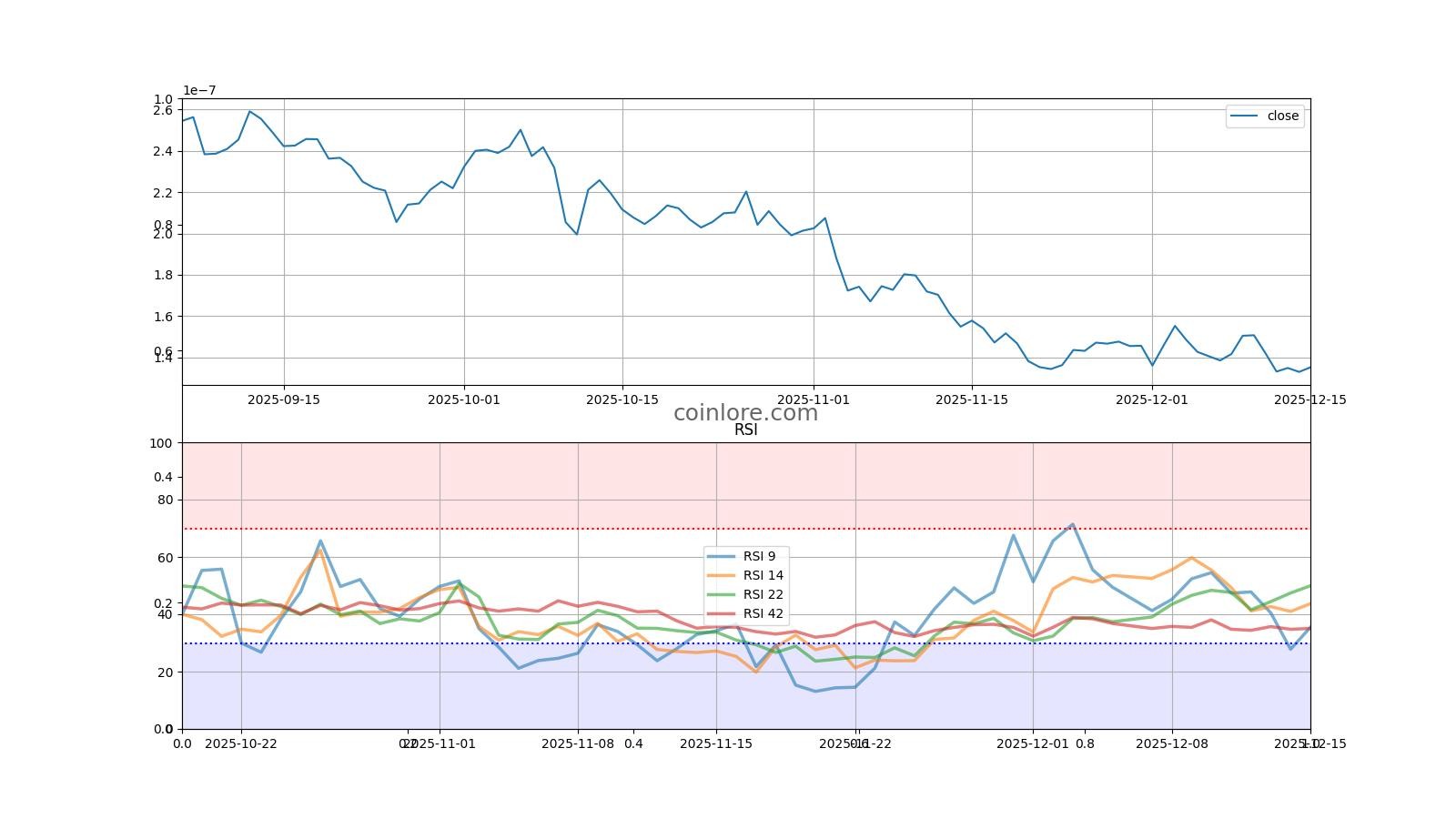 Web-x-ai RSI indicator