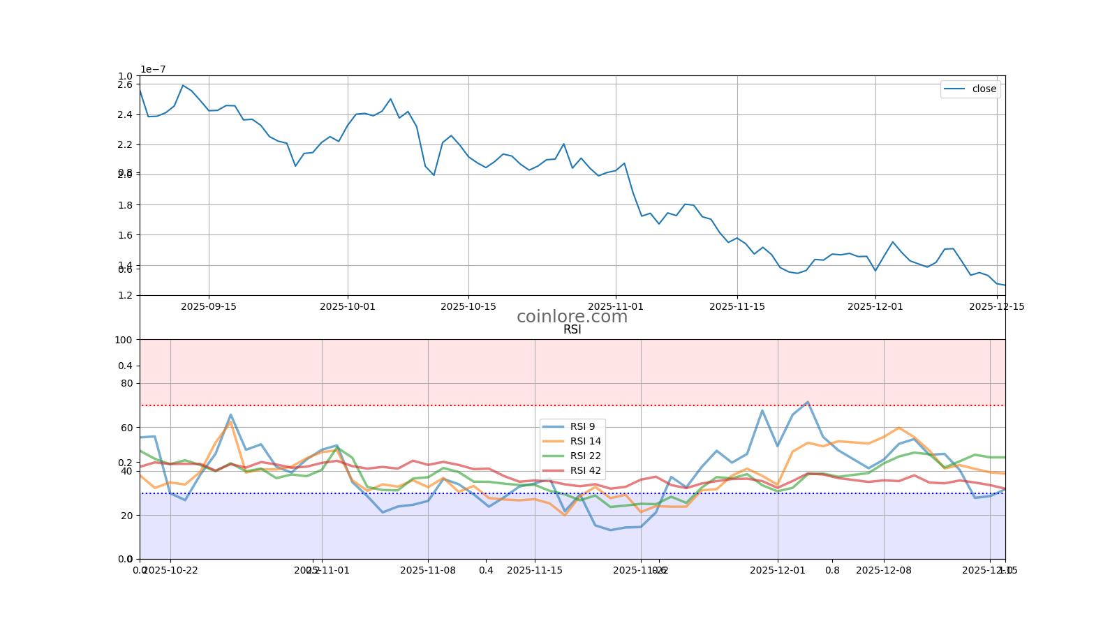 Web-x-ai RSI indicator