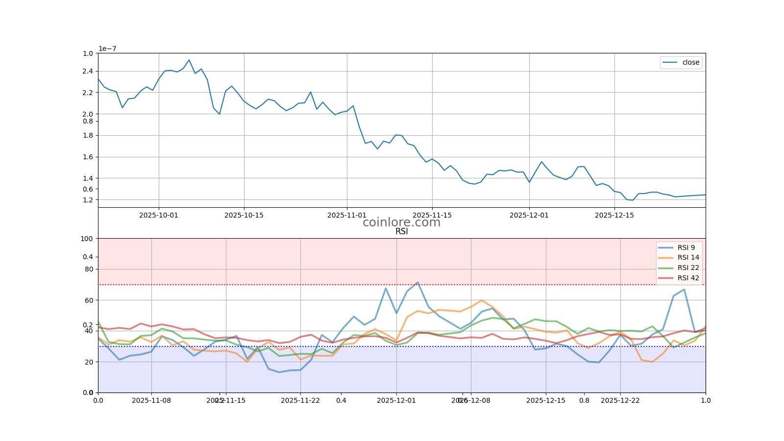 Web-x-ai RSI indicator