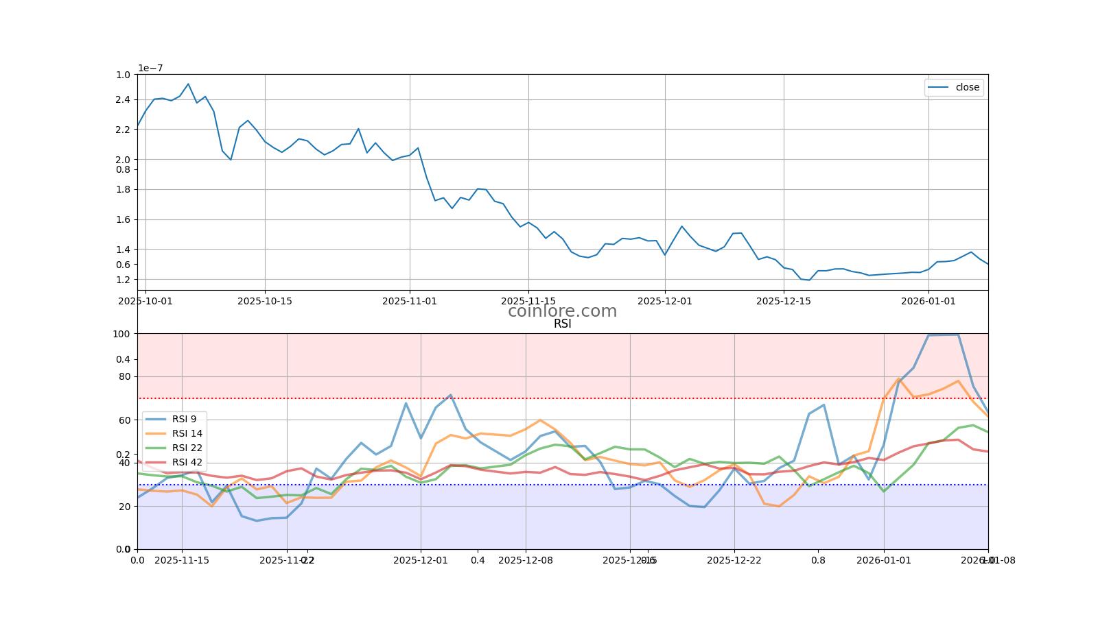 Web-x-ai RSI indicator