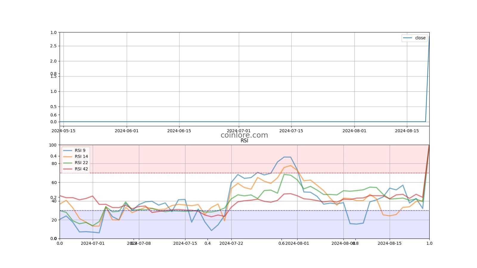 Web-x-ai RSI indicator