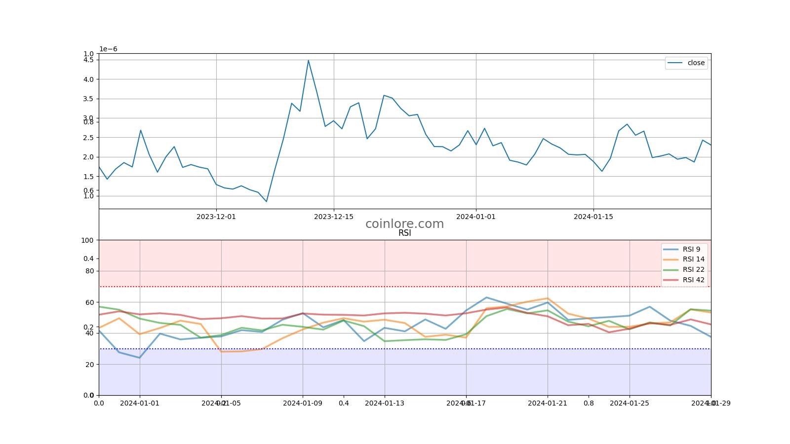 Web-x-ai RSI indicator