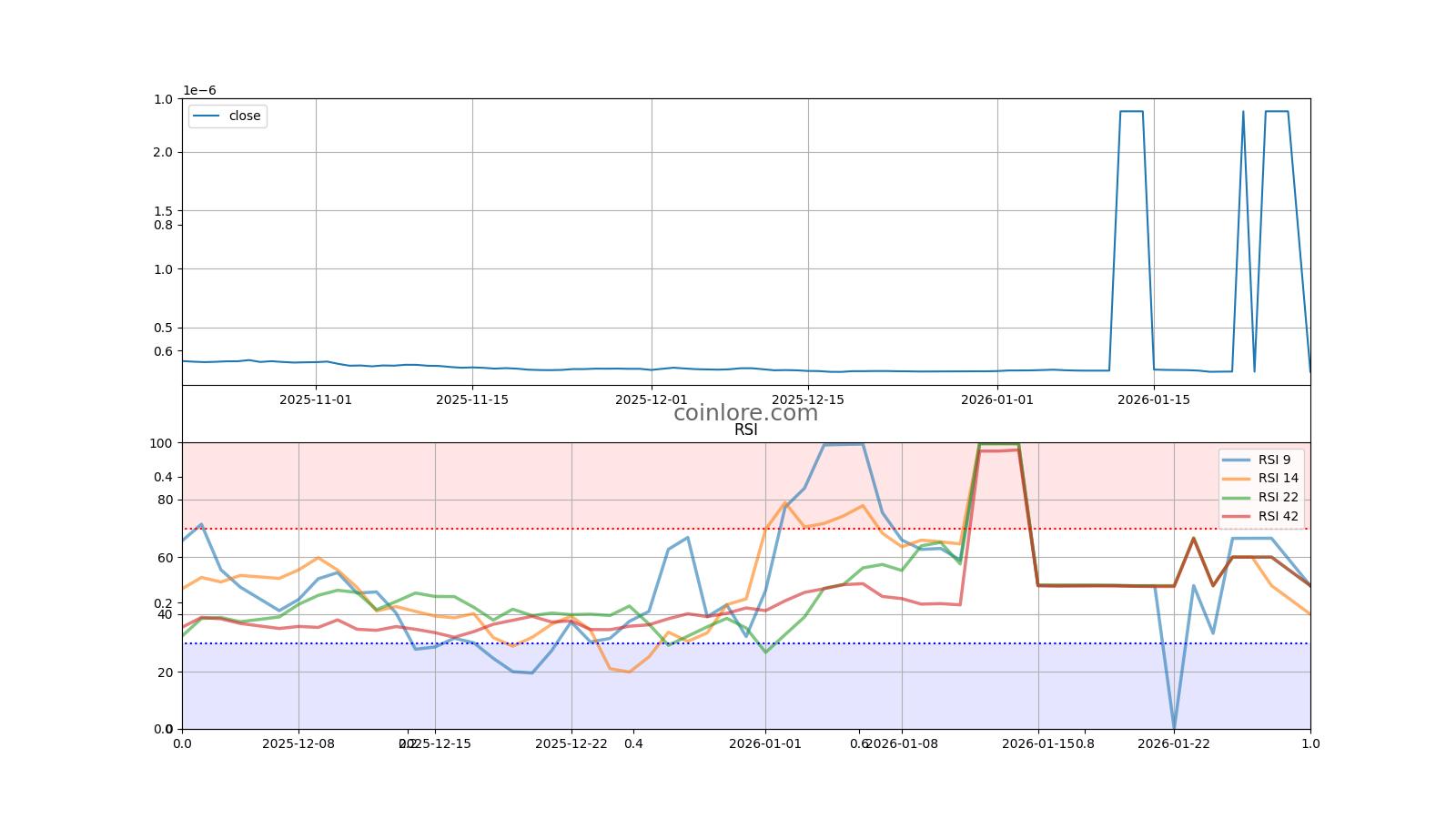 Web-x-ai RSI indicator