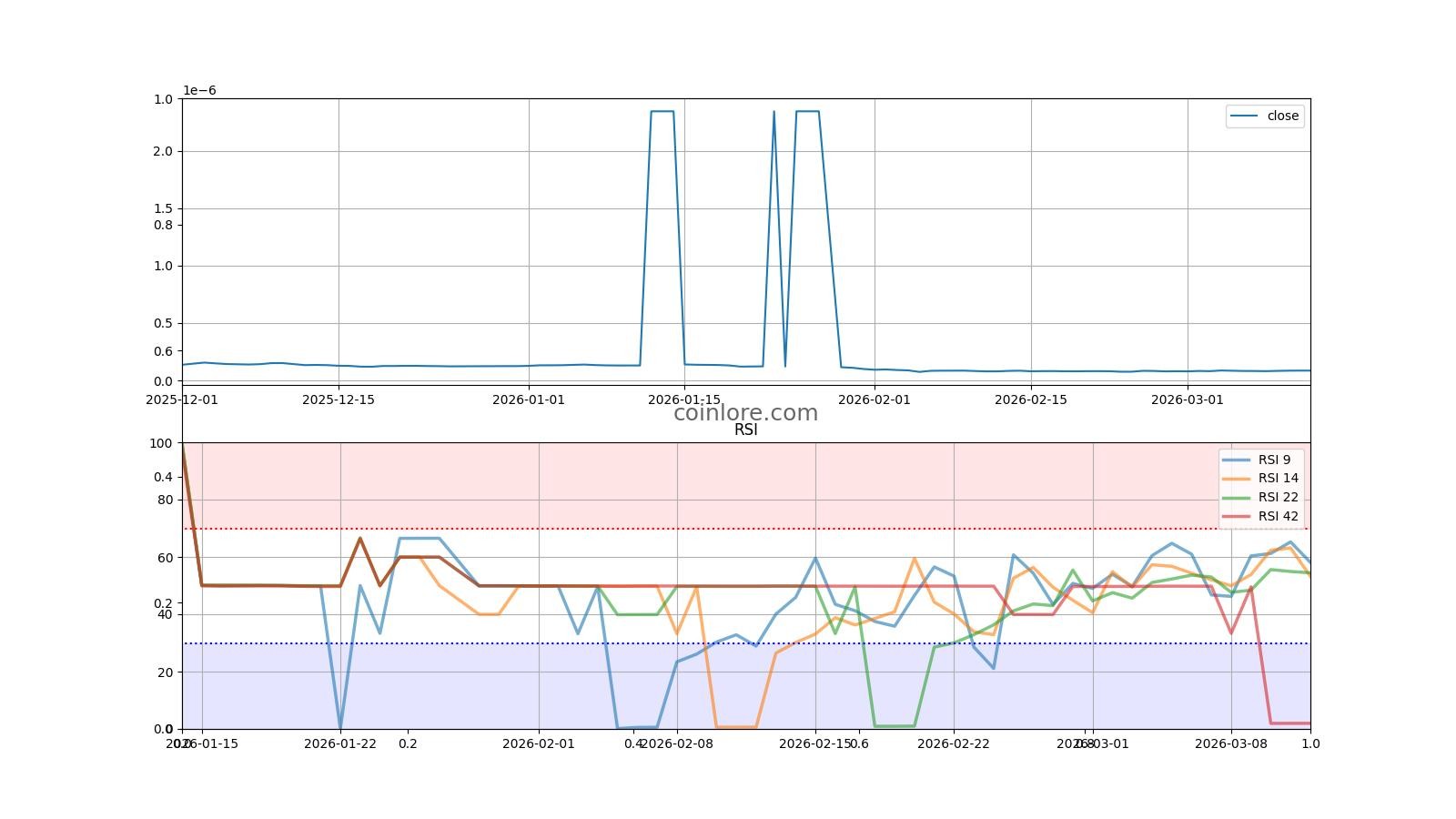 Web-x-ai RSI indicator