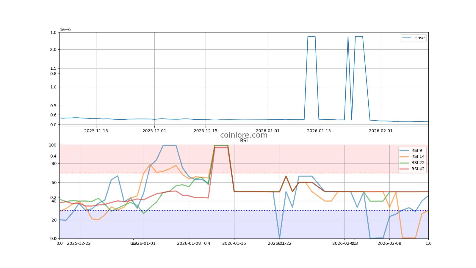 Web-x-ai RSI indicator
