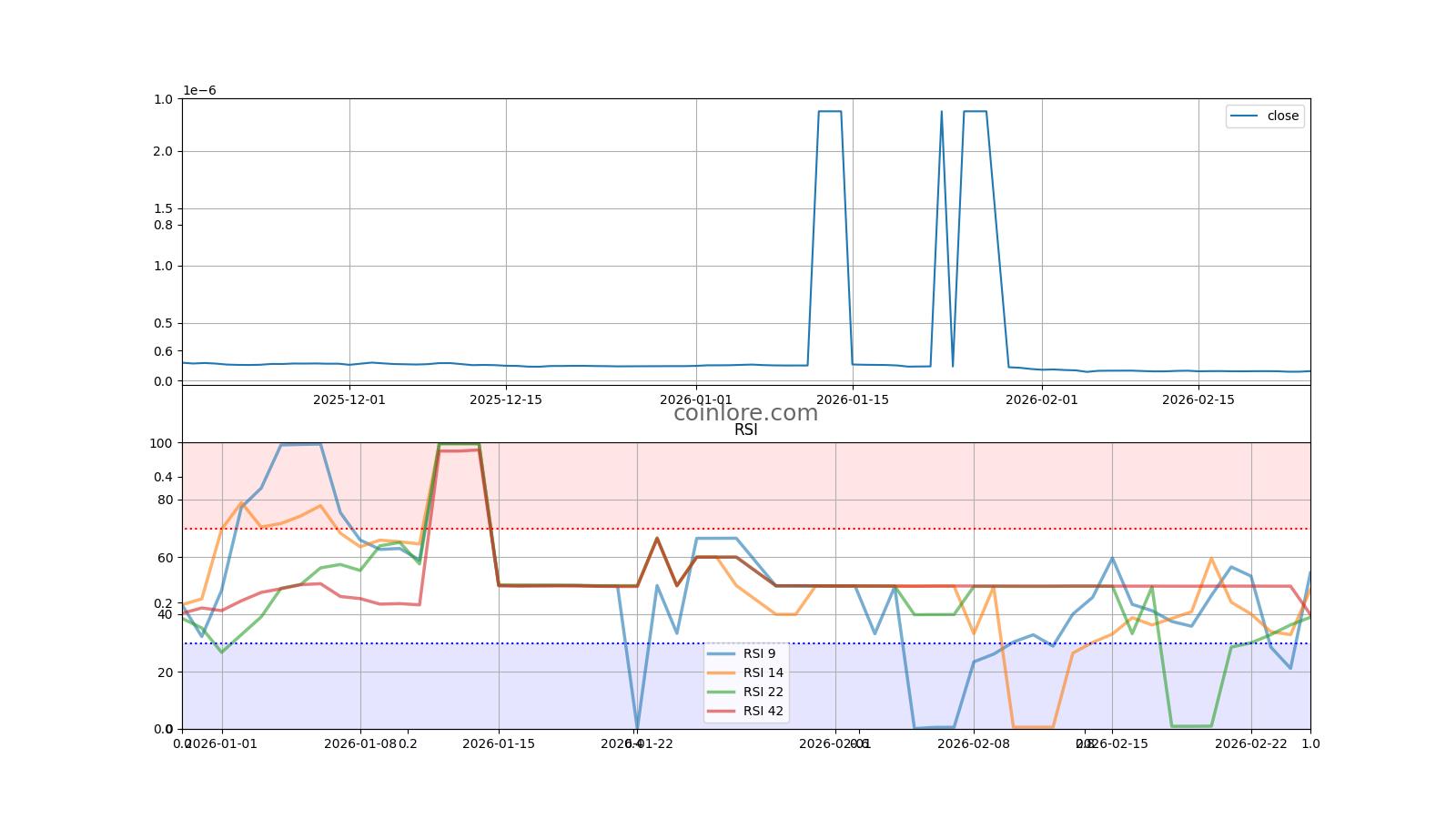 Web-x-ai RSI indicator