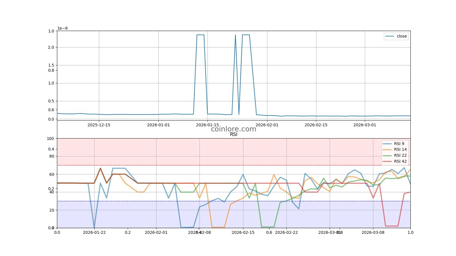 Web-x-ai RSI indicator