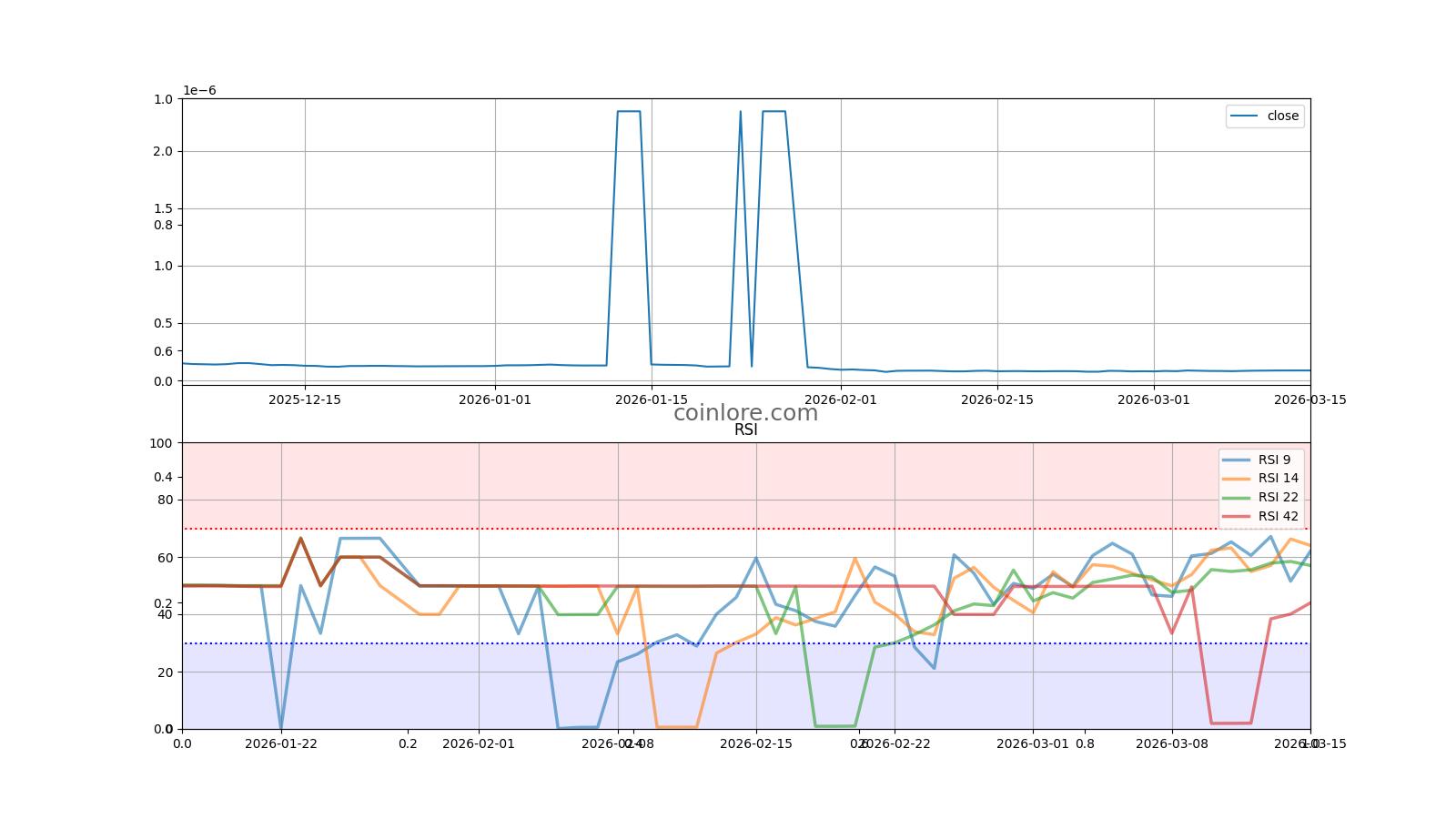 Web-x-ai RSI indicator