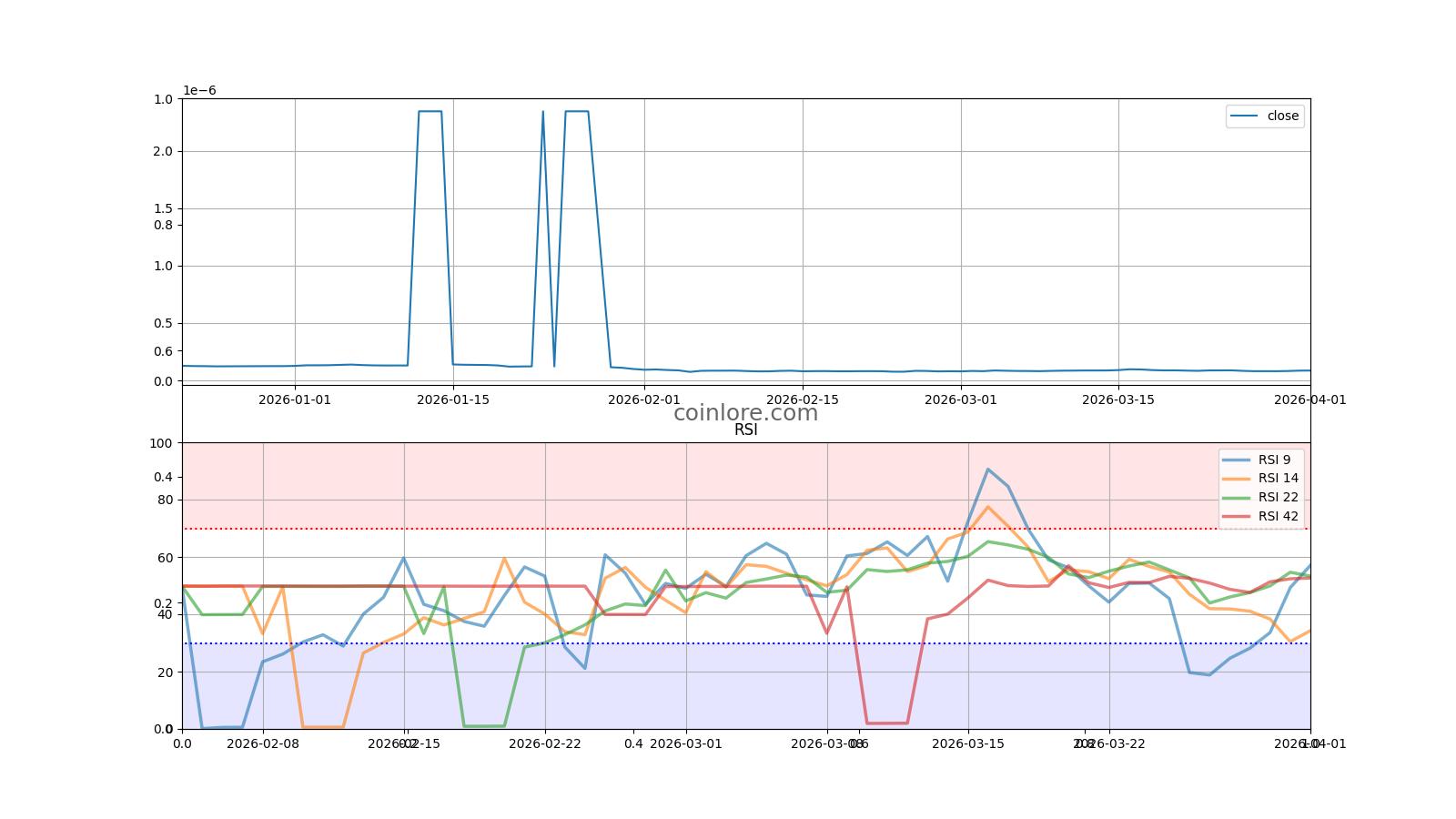 Web-x-ai RSI indicator
