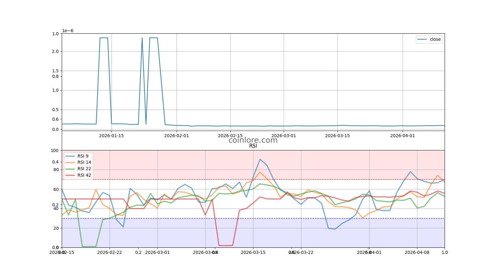 Web-x-ai RSI indicator