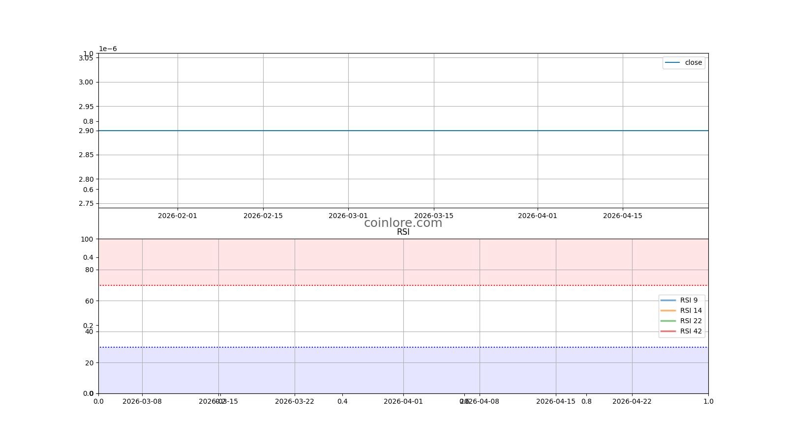 Web3PVZ RSI indicator
