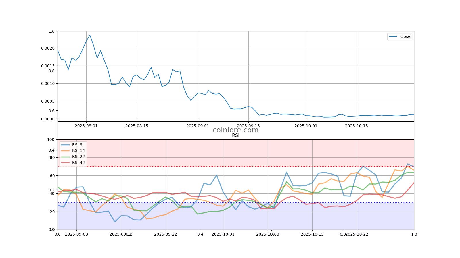 Web3Shot RSI indicator