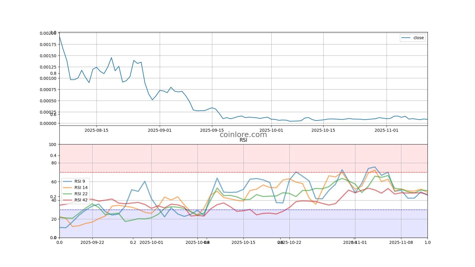 Web3Shot RSI indicator