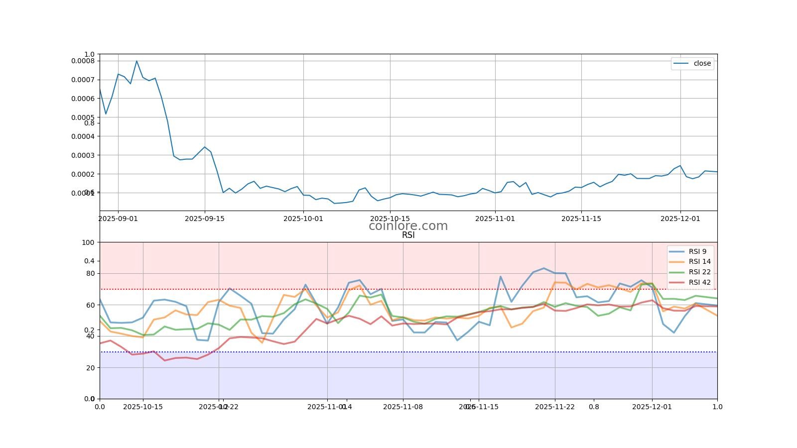 Web3Shot RSI indicator