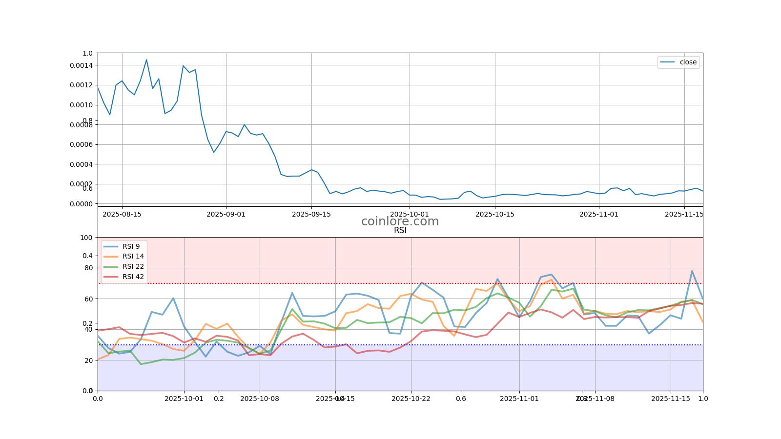 Web3Shot RSI indicator