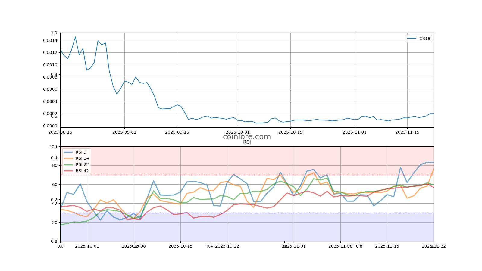 Web3Shot RSI indicator