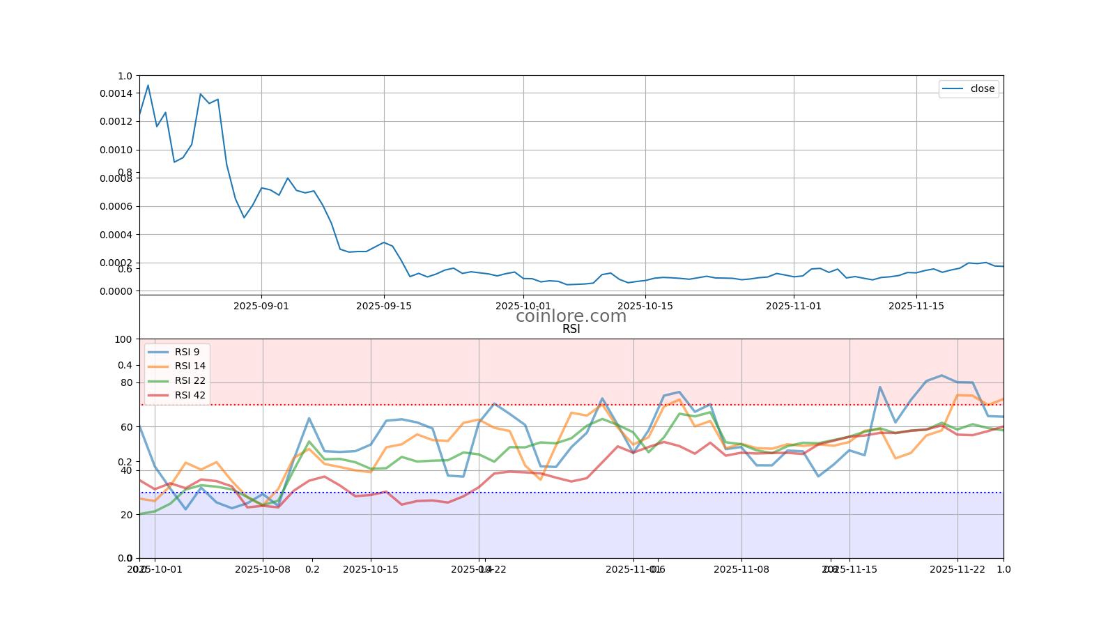 Web3Shot RSI indicator