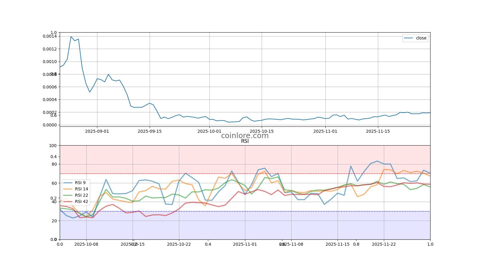 Web3Shot RSI indicator