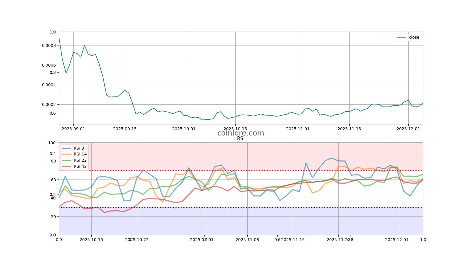 Web3Shot RSI indicator
