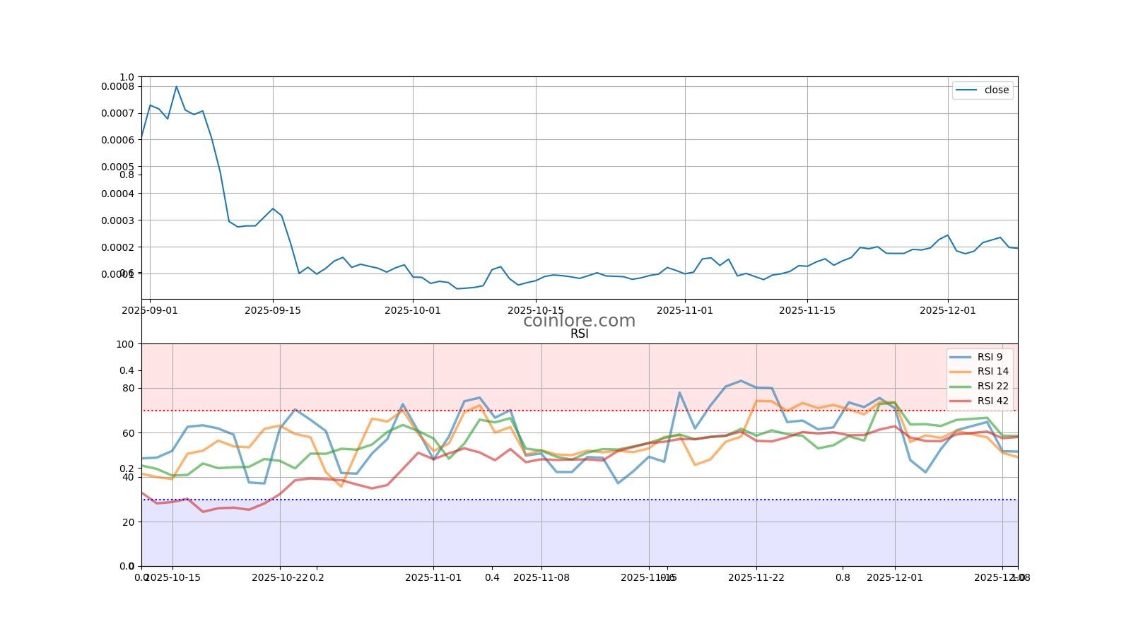 Web3Shot RSI indicator