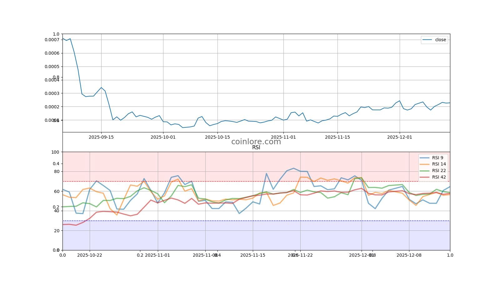 Web3Shot RSI indicator