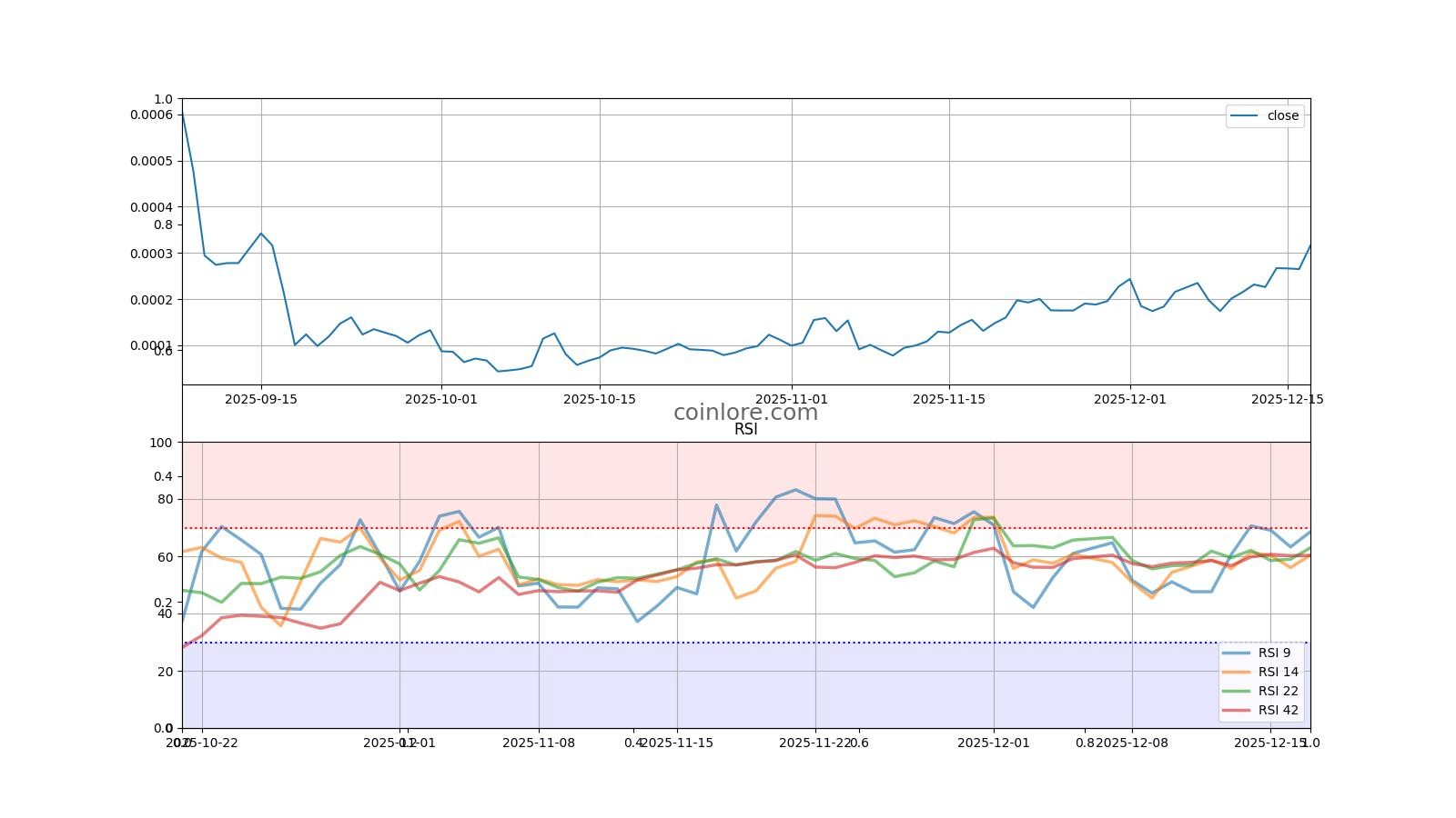 Web3Shot RSI indicator