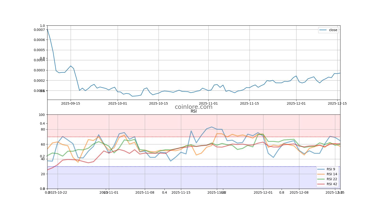 Web3Shot RSI indicator