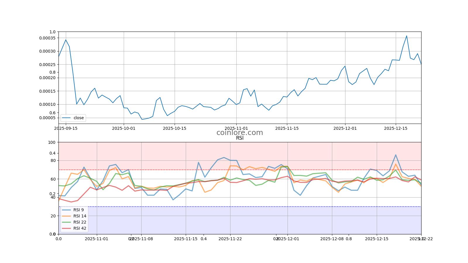 Web3Shot RSI indicator