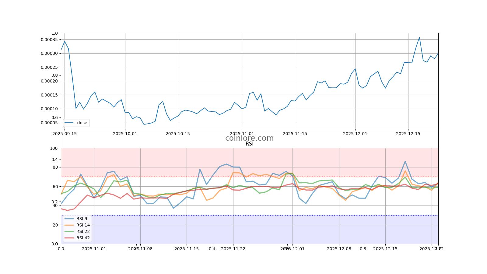 Web3Shot RSI indicator