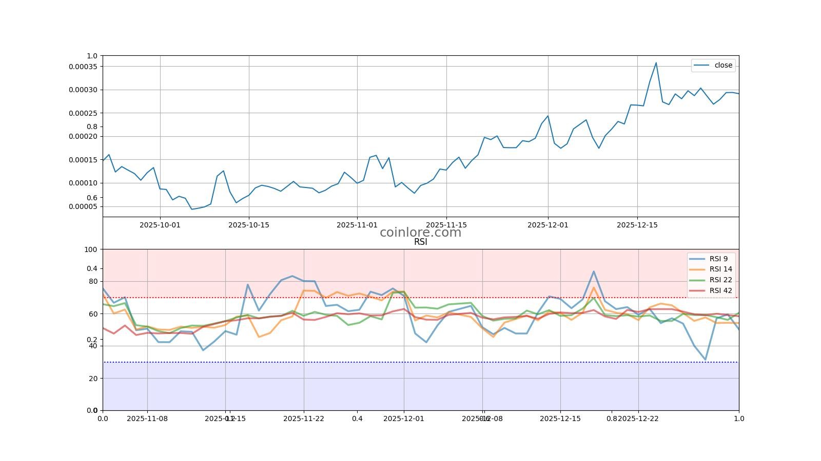 Web3Shot RSI indicator