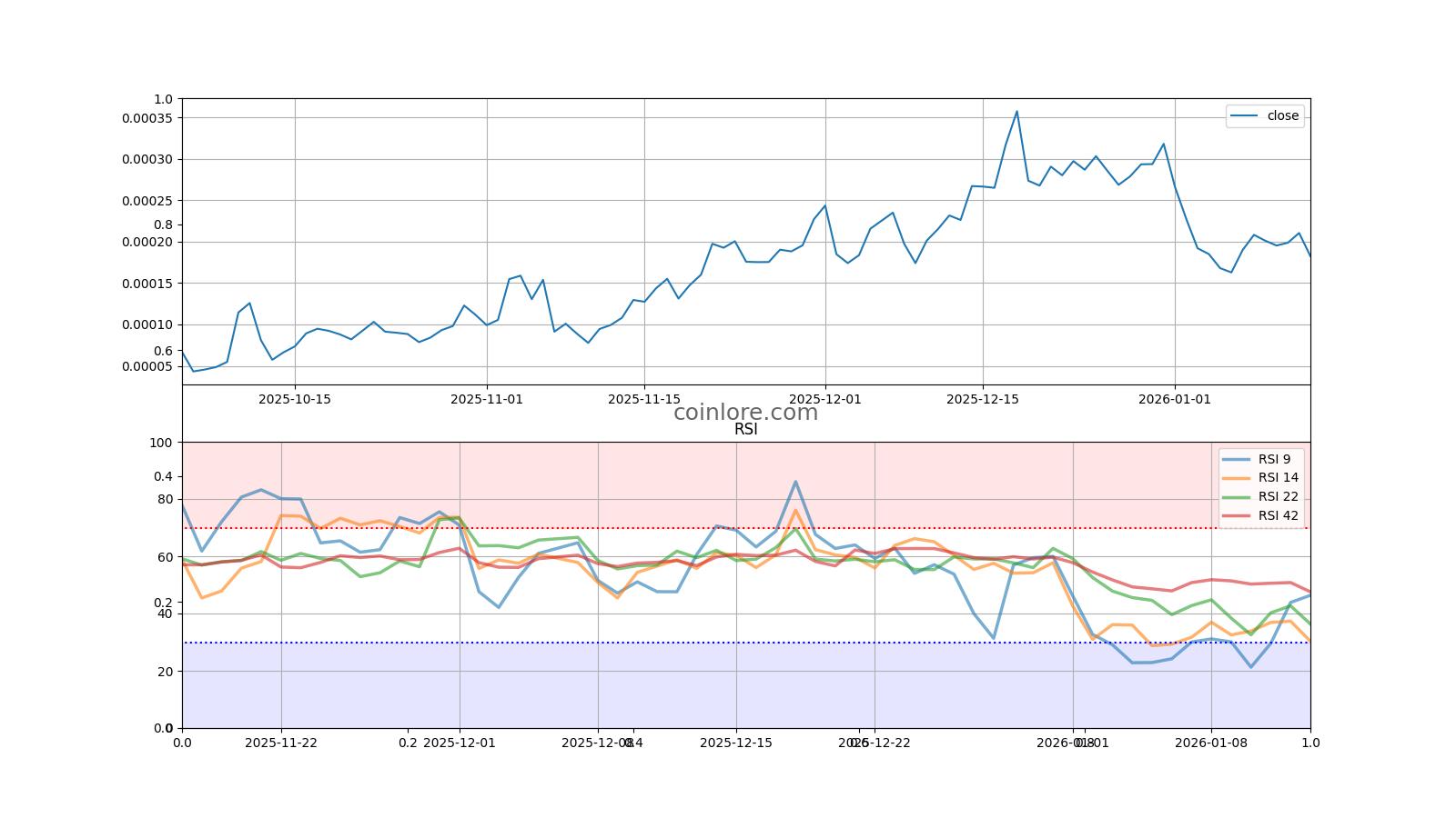 Web3Shot RSI indicator