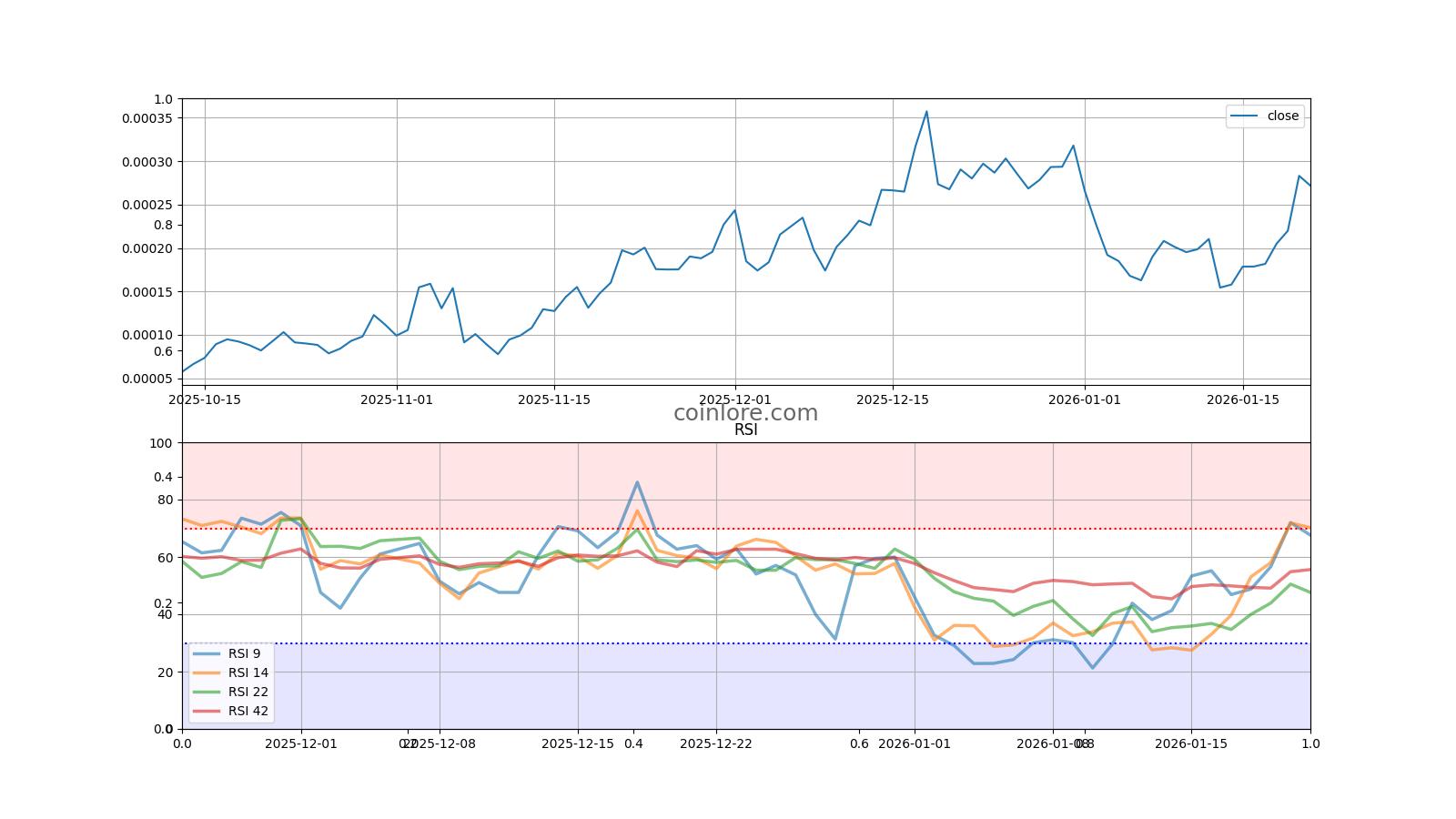 Web3Shot RSI indicator
