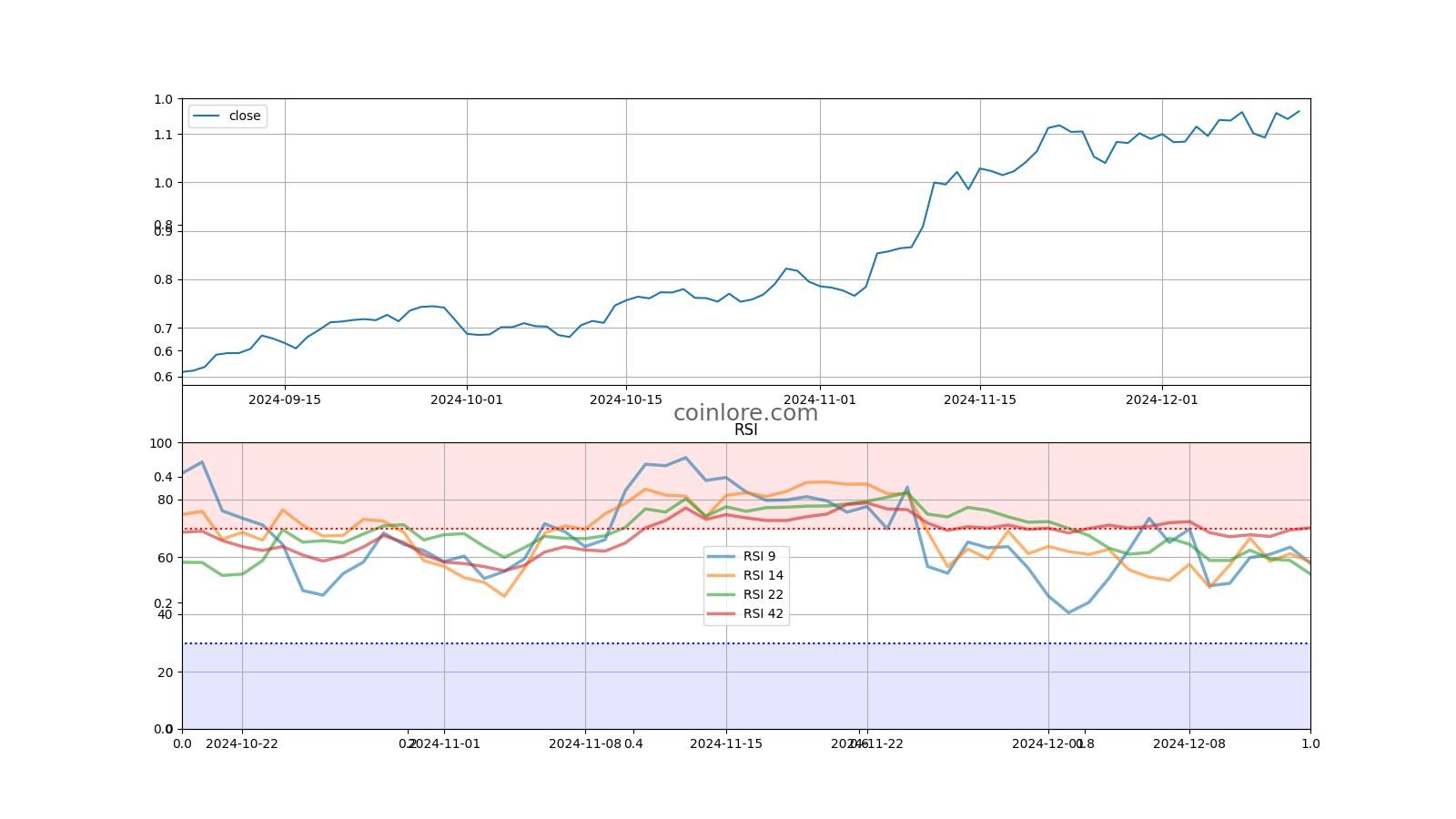 Web3Shot RSI indicator