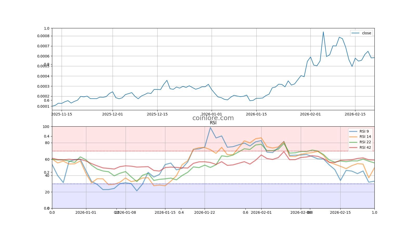 Web3Shot RSI indicator