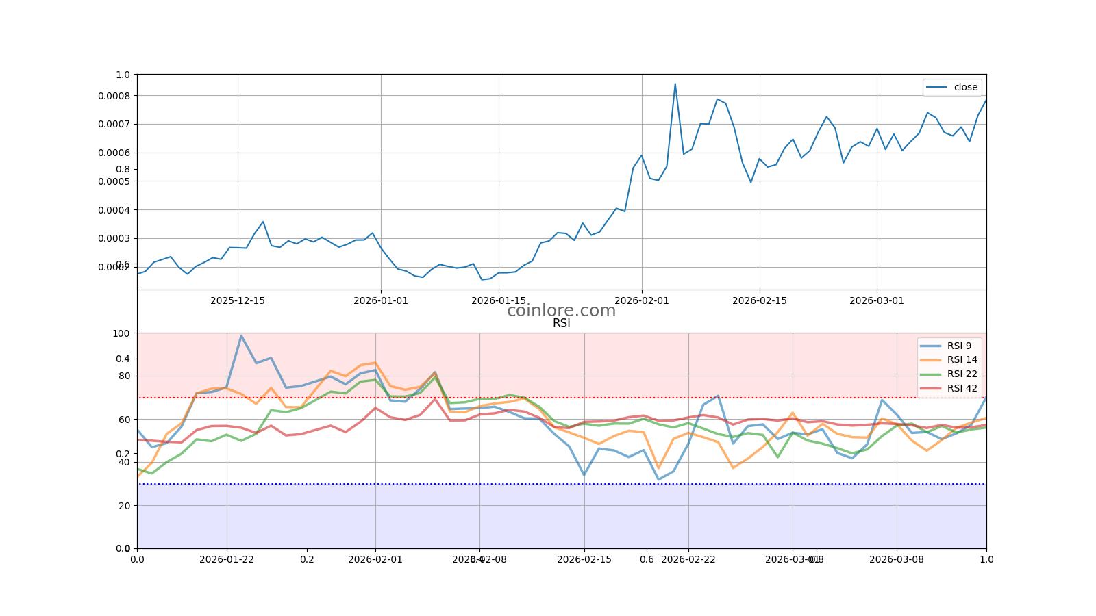 Web3Shot RSI indicator